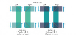 How To’s Day: Deco Ritz Quilt by The Fat Quarter Gypsy | Camelot ...